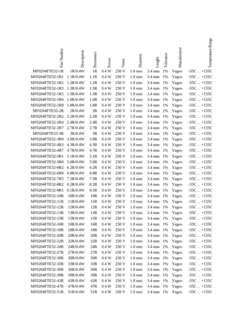 01 - Low Power Resistor | PDF