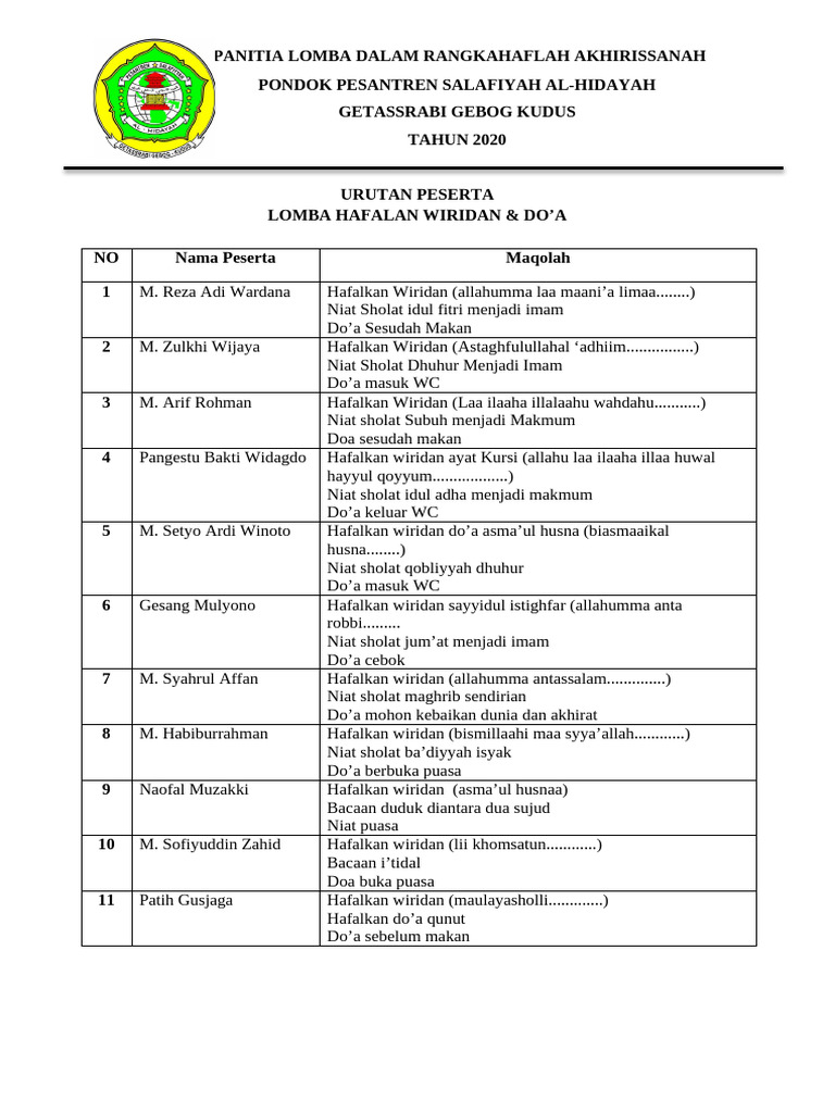 Urutan Peserta | PDF