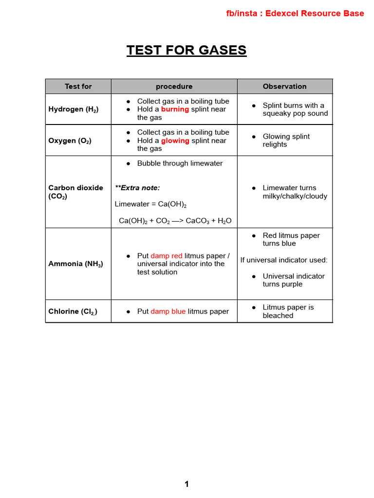 CHEMICAL TESTS Edexcel IGCSE | PDF