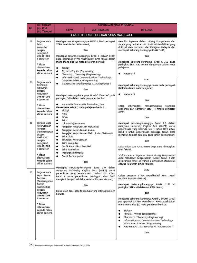 FTSM | PDF