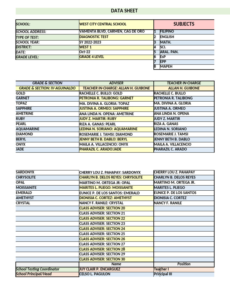 Grade 4 First Periodical Test Result 30 Sheets. Mps | PDF