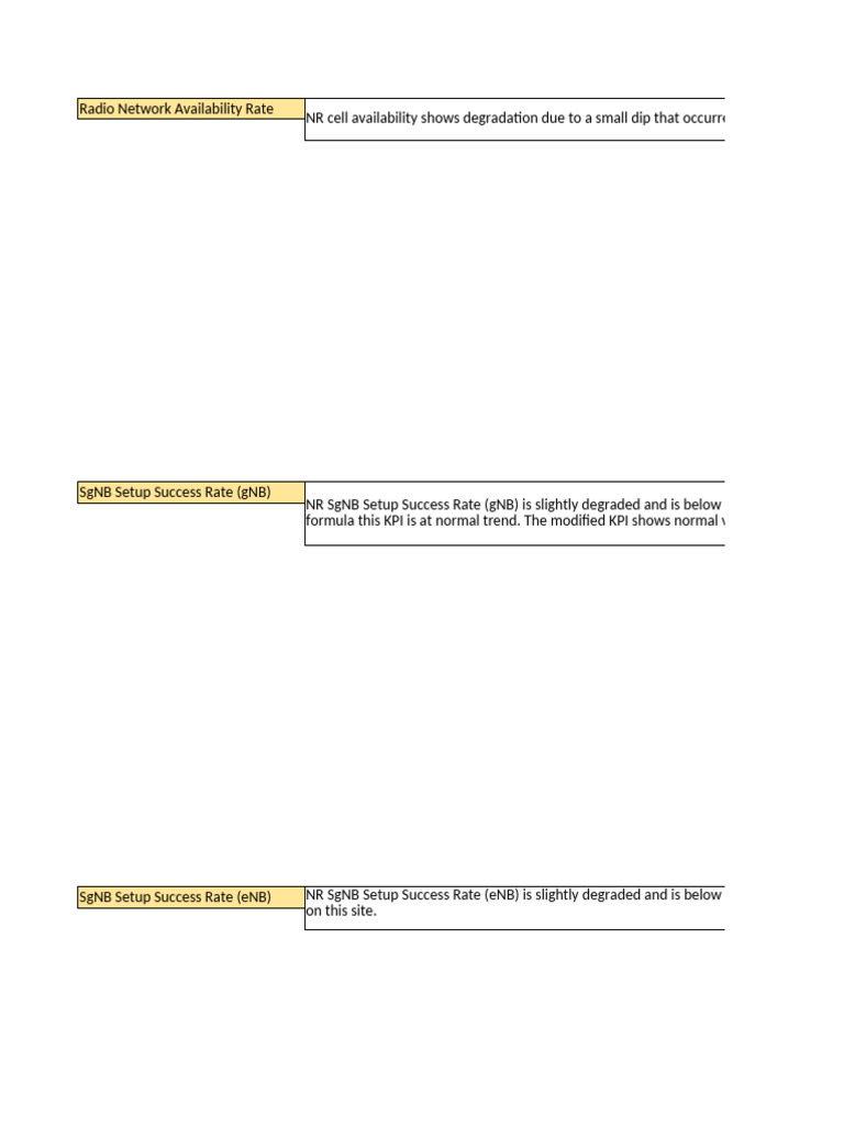 NR PPM Template | PDF