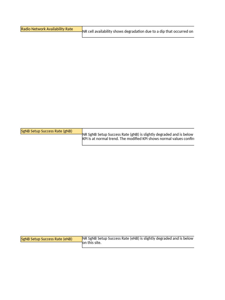 NR PPM Includeing Rach Template | PDF