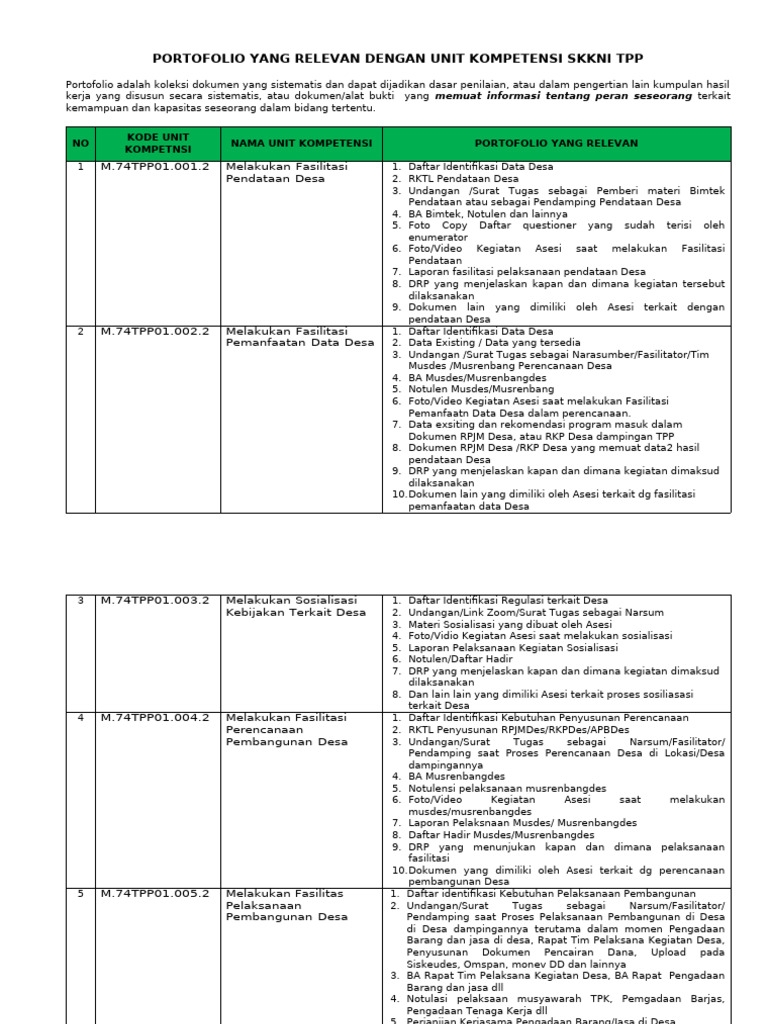 3. PORTOFOLIO YANG RELEVAN DENGAN UNIT KOMPETENSI SKKNI TPP (3) | PDF