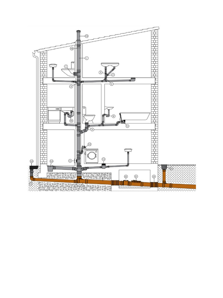 Slika Prikaz Instalacija | PDF