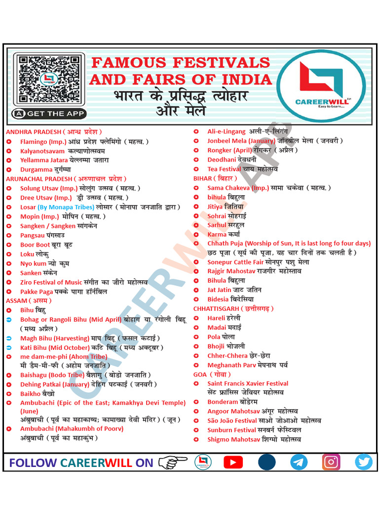 Famous Festivals and Fairs of India | PDF