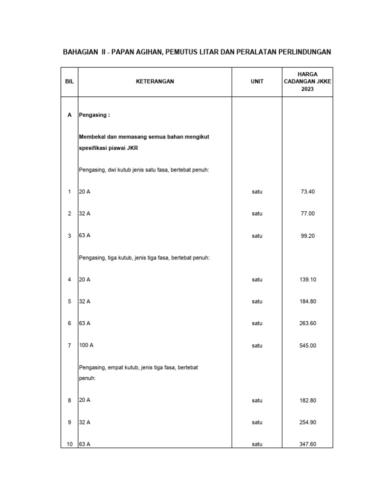 Harga JKH 2023 Part 2 | PDF