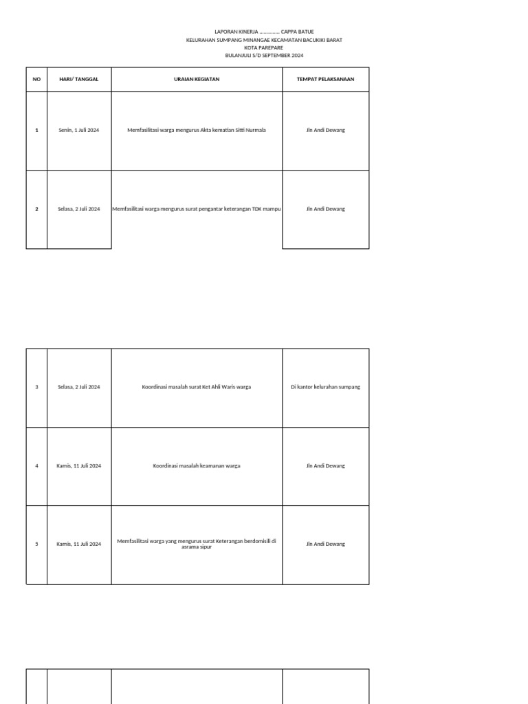 Laporan RT RW Baru | PDF