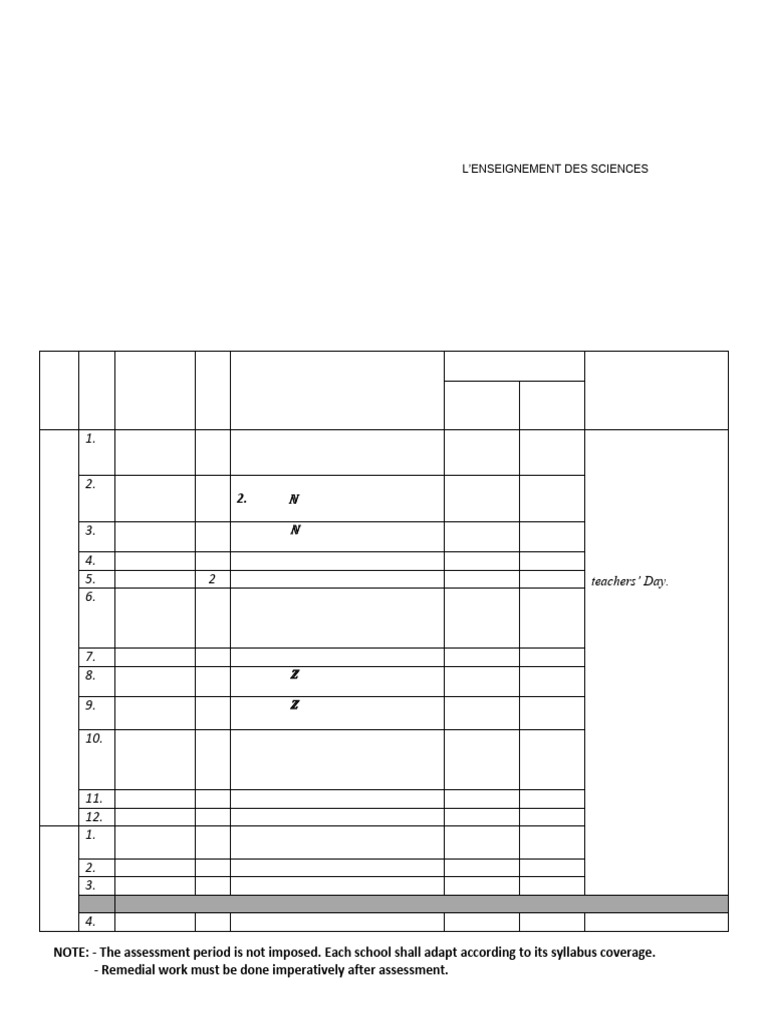 MATHEMATICS National Harmonised Progression Sheet_2024-2025 | PDF