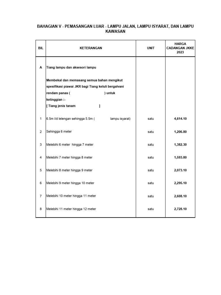Harga JKH 2023 Part 5 | PDF