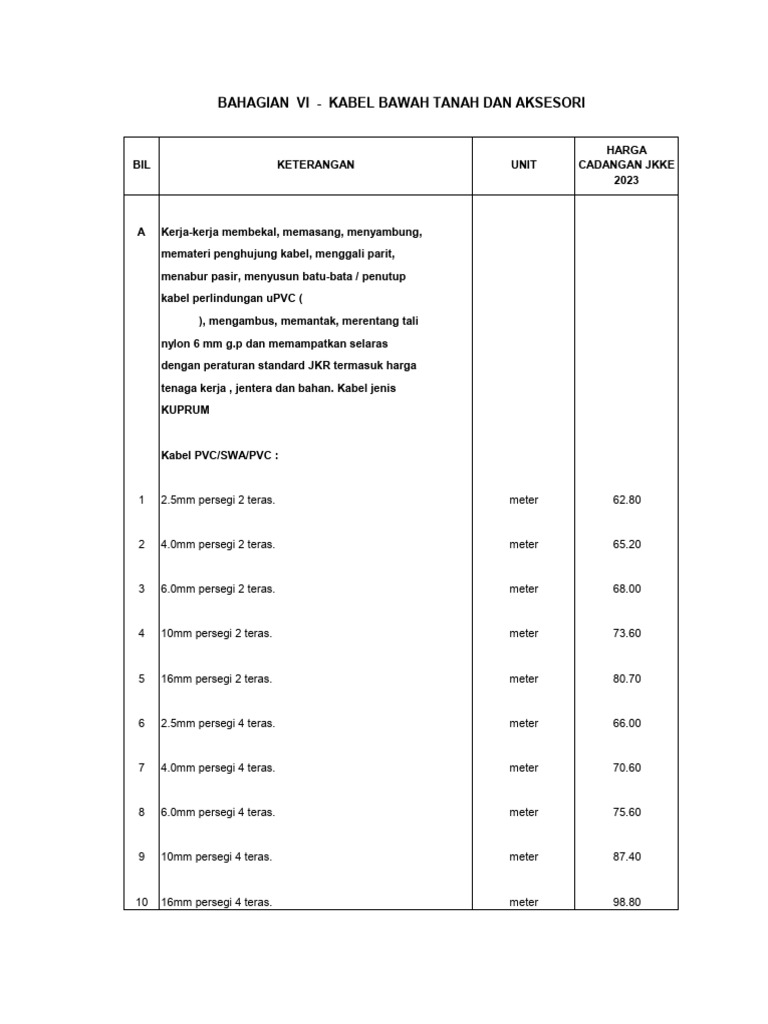Harga JKH 2023 Part 6 | PDF