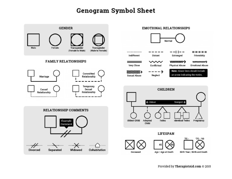 Genogram Symbols | PDF