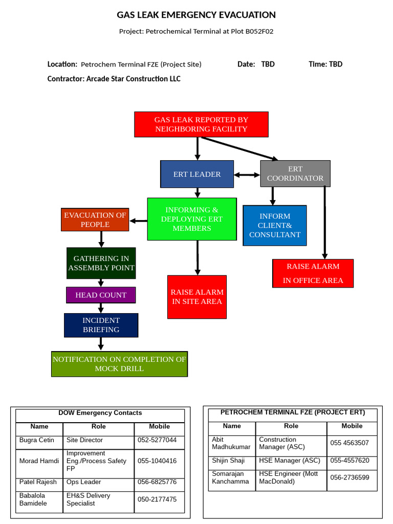 Gas Leak Sceneriao | PDF