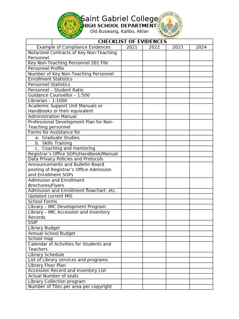 CHECKLIST OF EVIDENCES FOR PEAC | PDF