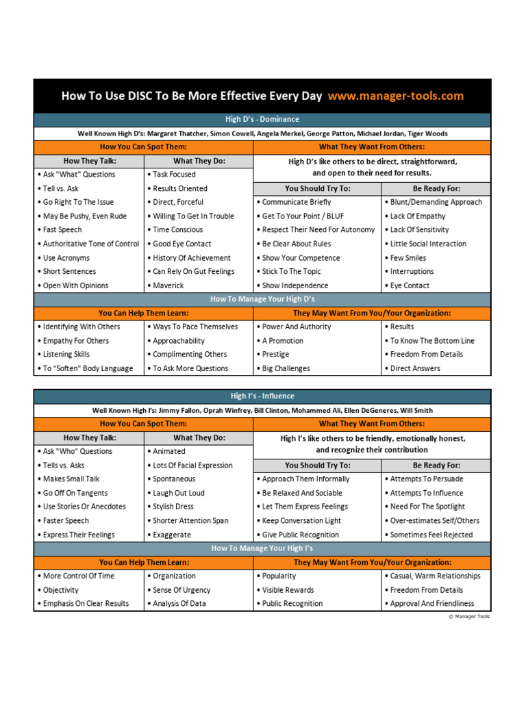 How to Manage DISC | PDF