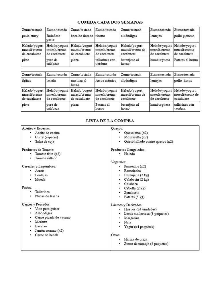 LISTA DE COMIDAS | PDF
