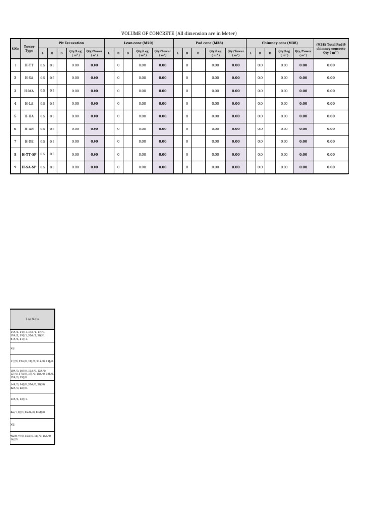 Rebar & Civil Qty | PDF