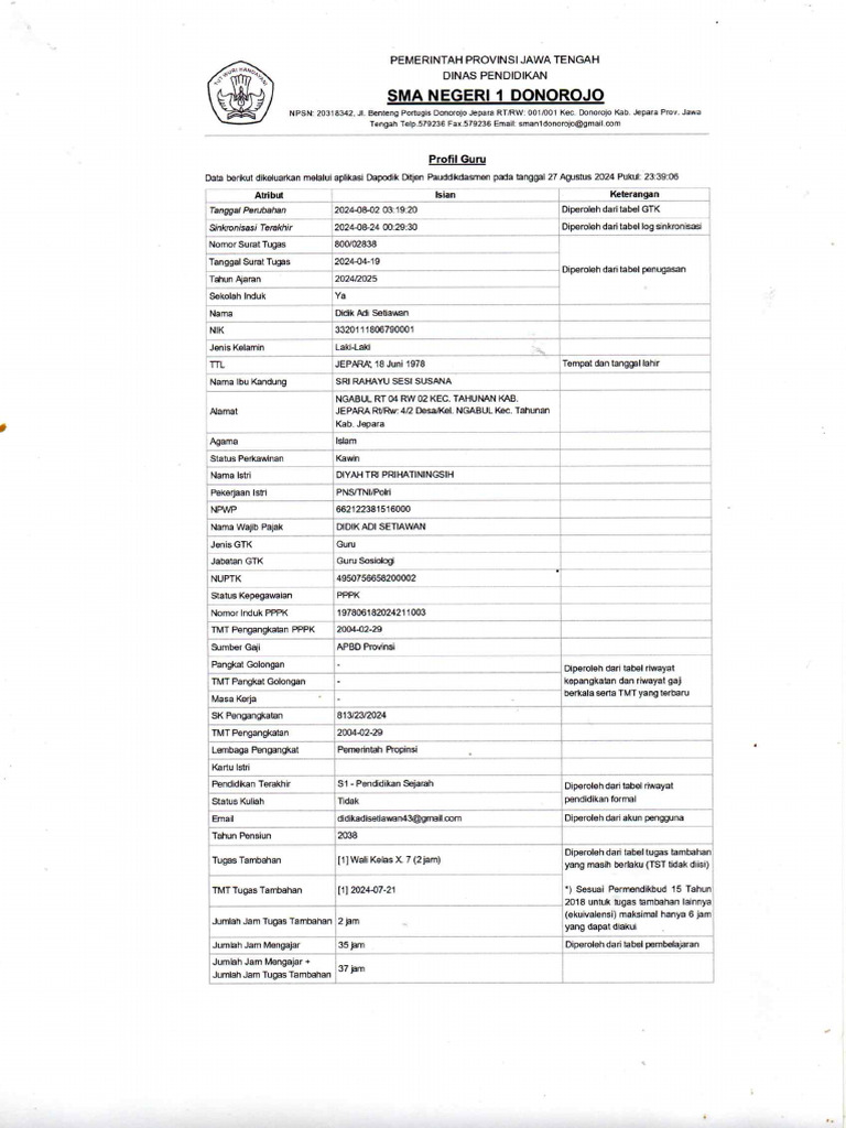 Profil Didik Adi Setiawan | PDF