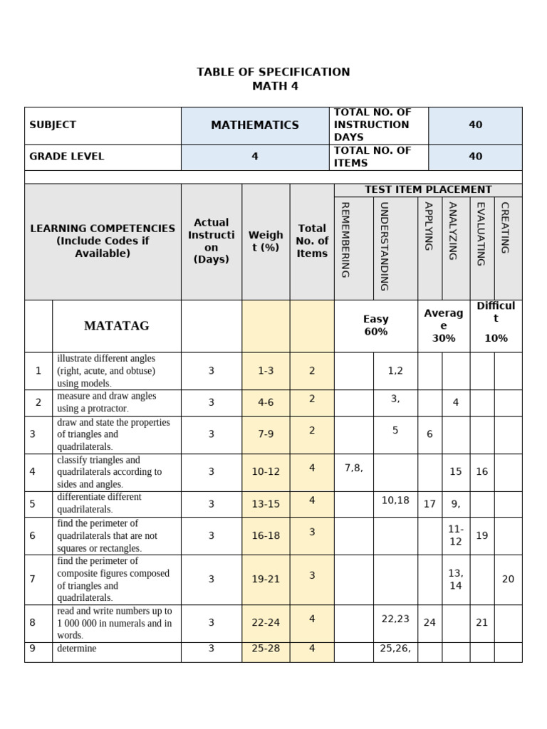 Tos Math 4 Matatag | PDF