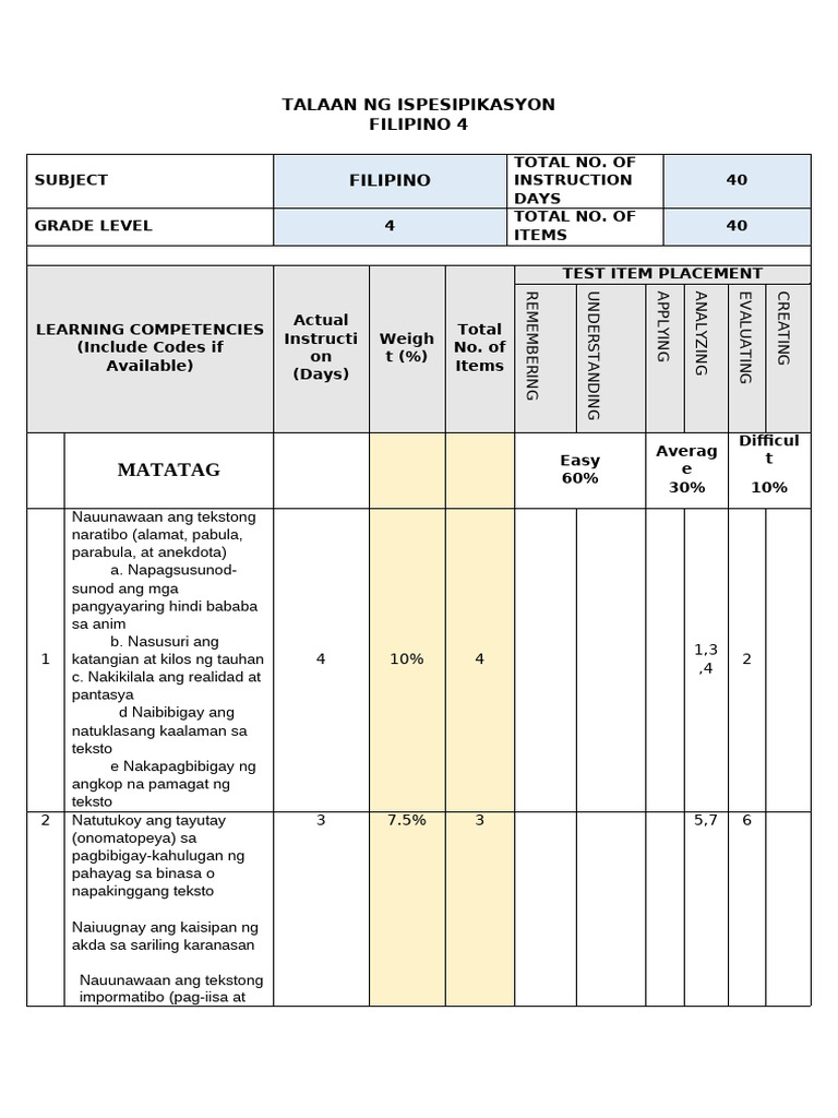 Tos Filipino 4 Matatag | PDF