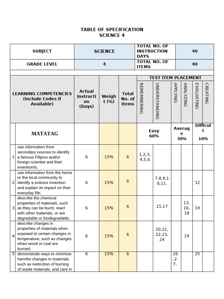 Tos Science 4 Matatag | PDF