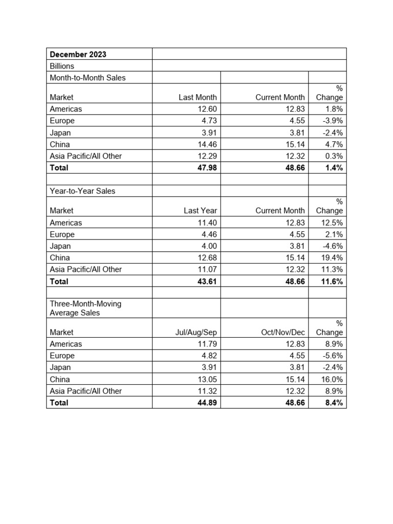 December 2023 GSR Table and Graph For Press Release | PDF