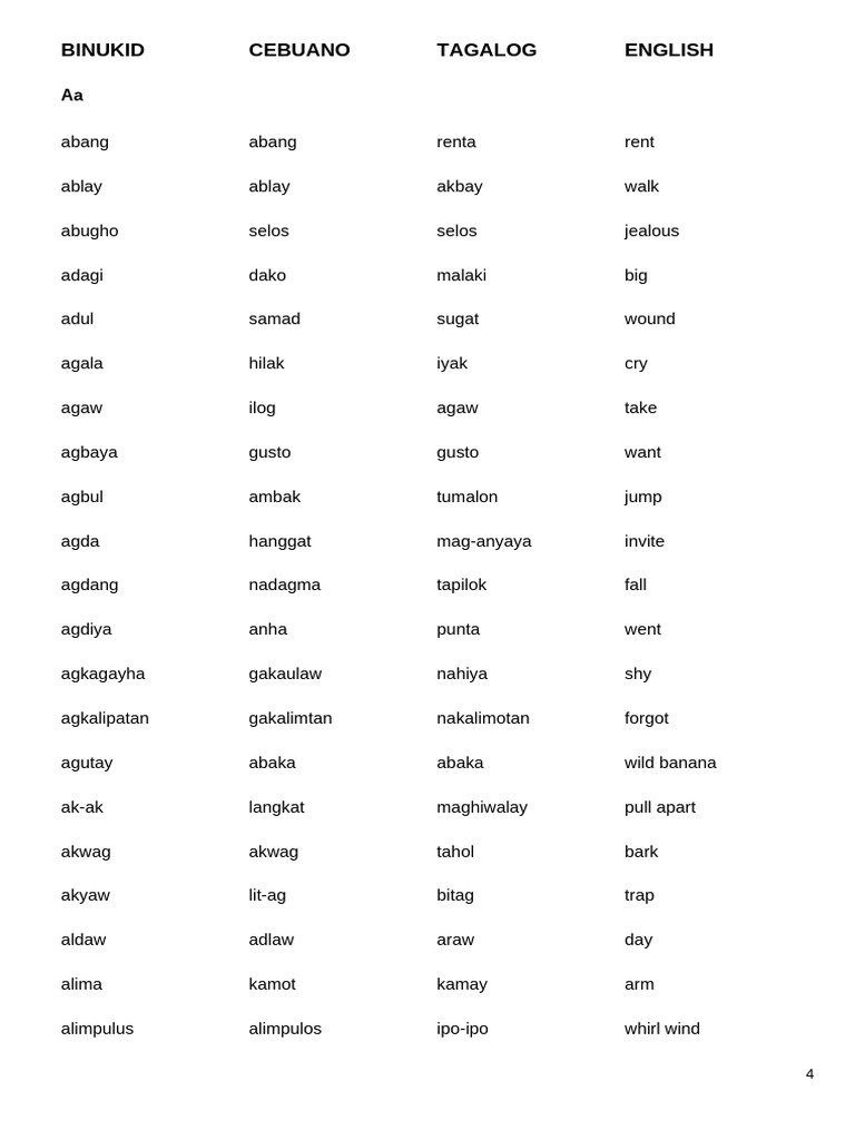 Bsba-1a-Boyonas-Is102-Binukid Words | PDF