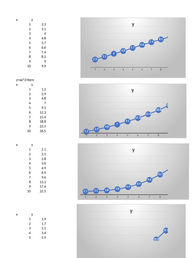 Introduction To Computational Physics Assingnment 1 | PDF