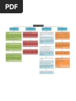 Mapa Conceptual Etica y Moral | PDF | Moralidad | Comportamiento