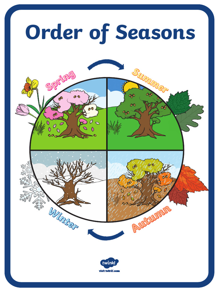 t t 27330 Order of Seasons Display Poster Ver 1 | PDF