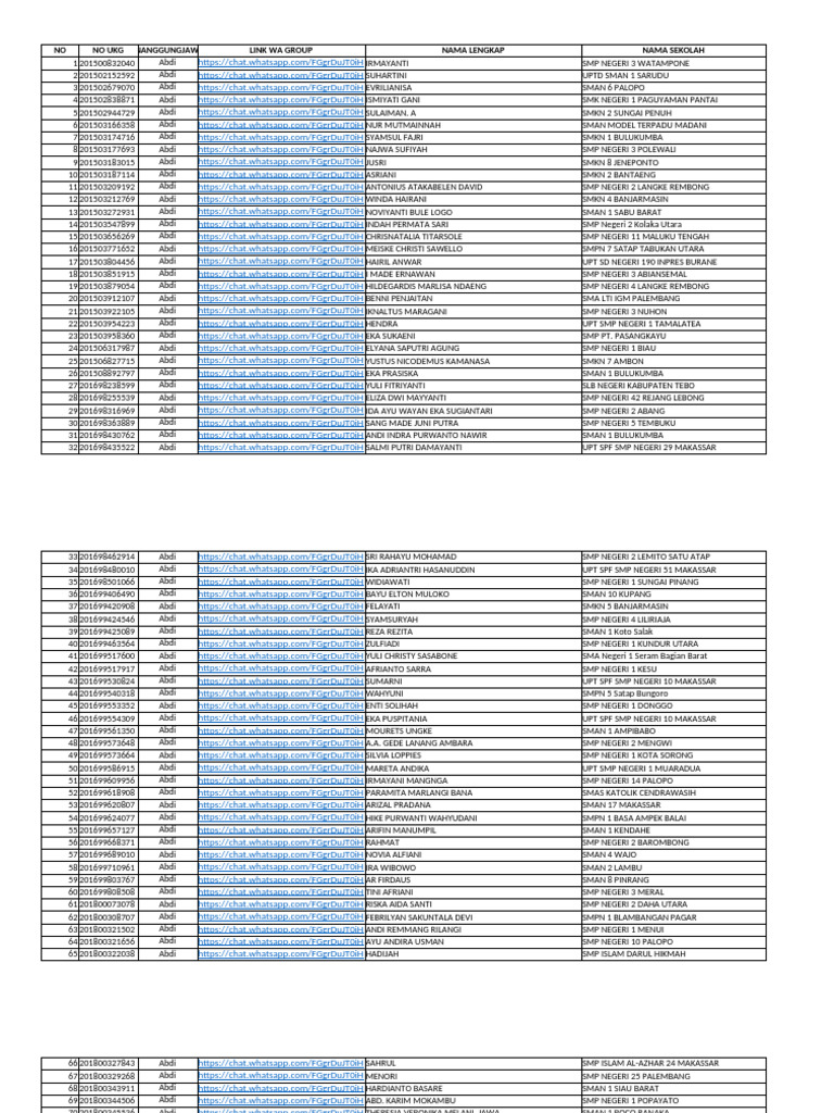 12 - Piloting 2 Penanggungjawab Abdi | PDF