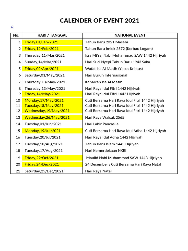 Anual Plan 2021 | PDF