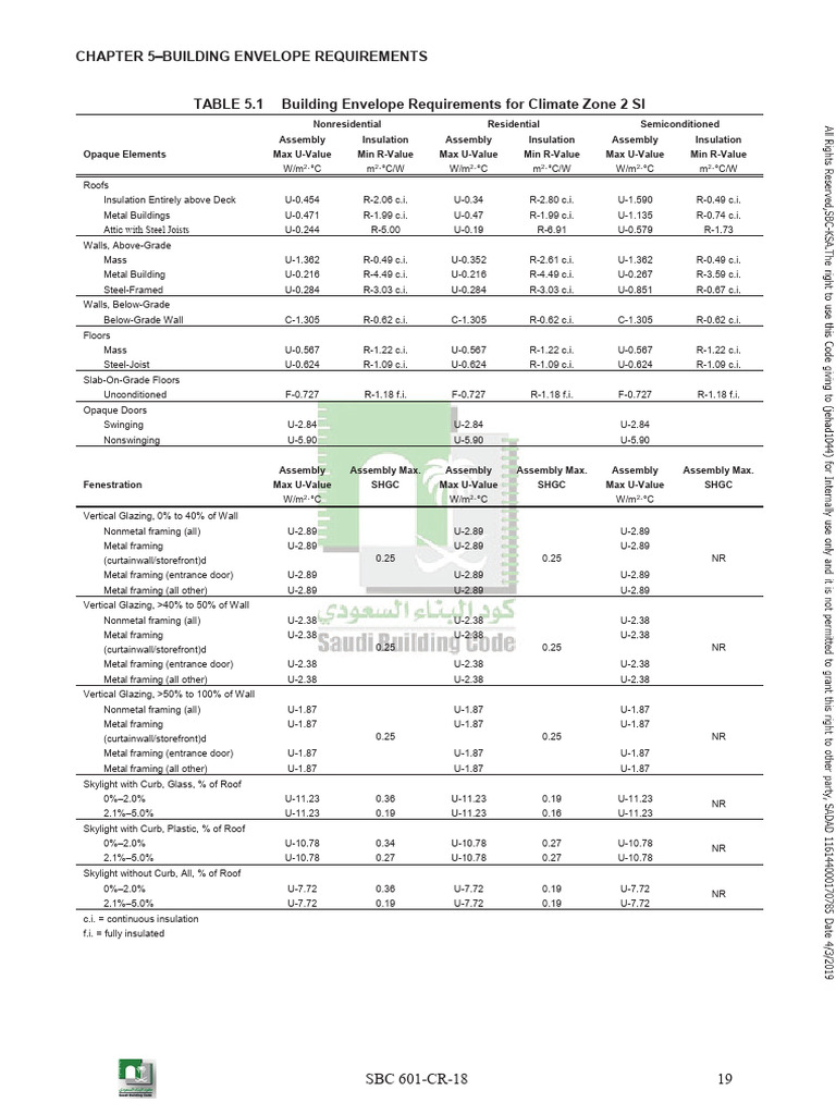 SBC Code 601-Unlocked | PDF