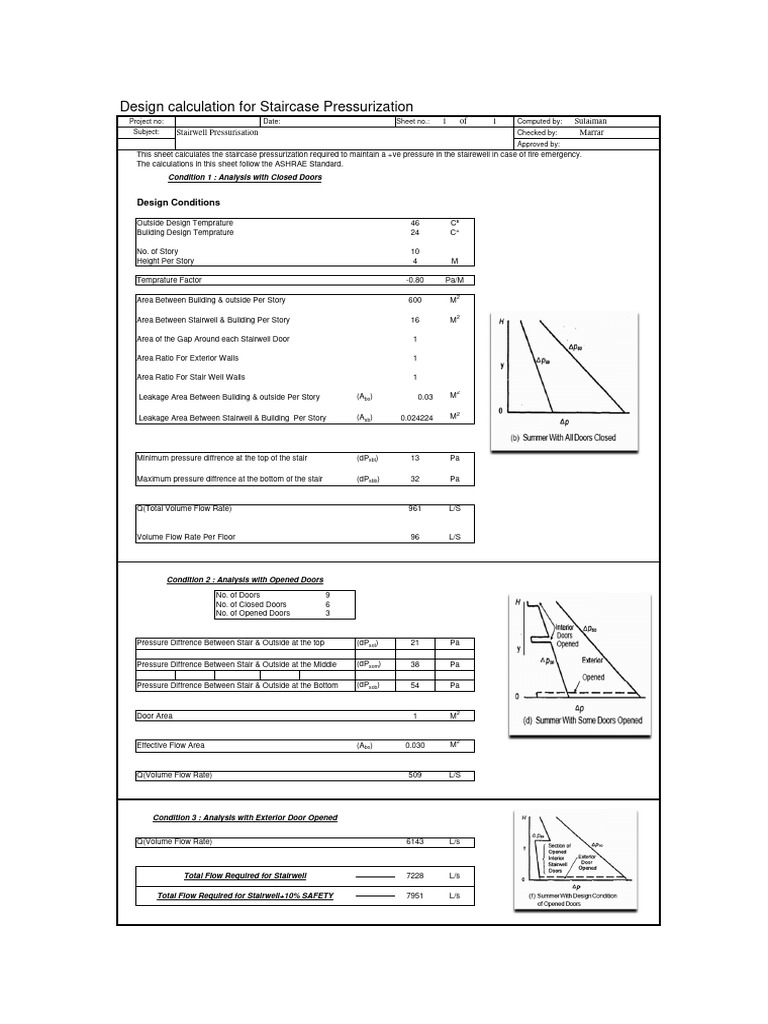 Staircase Pressurization Design Calculations | PDF | Stairs