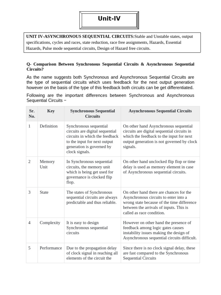 Unit IV CSE DELD | PDF