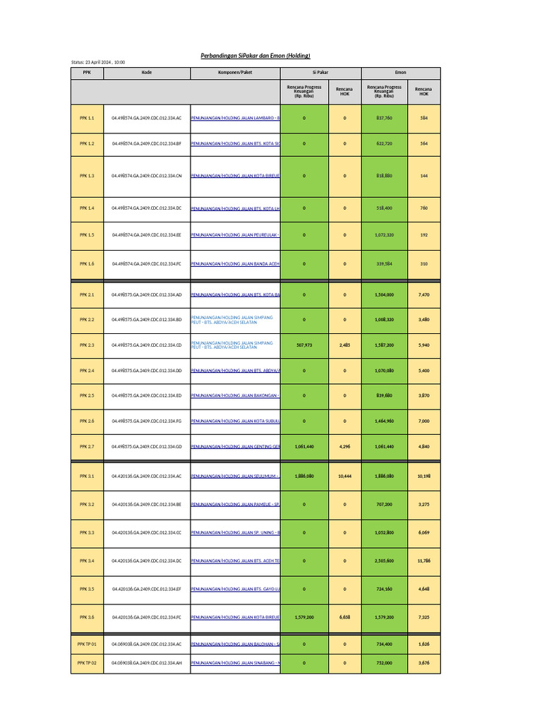 Sipakar Dan Emon | PDF