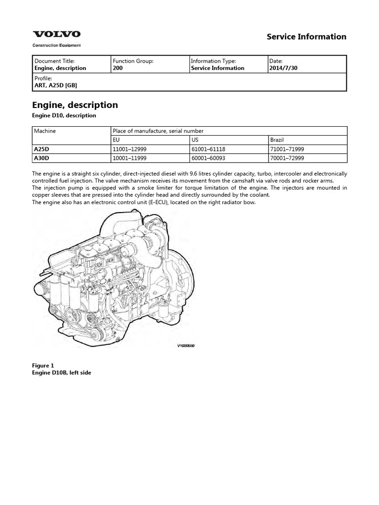 2 Engine With Mounting and Equipment | PDF