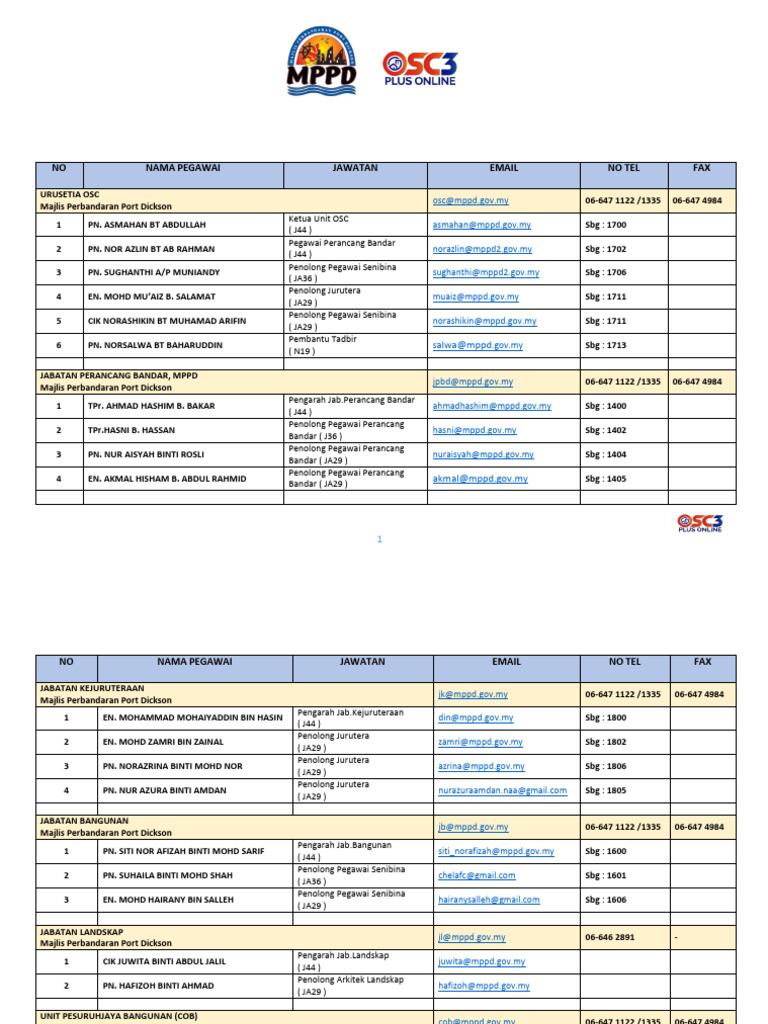 Desk Officers List for Port Dickson | PDF | Malaysia