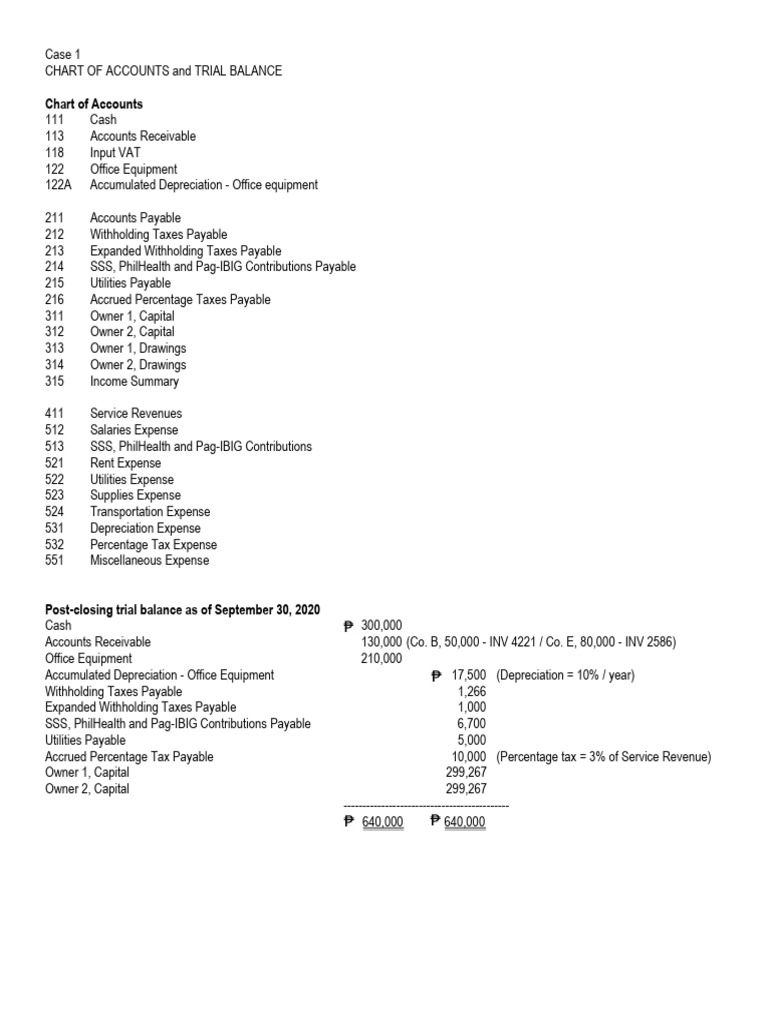 PARTNERSHIP OPENING BALANCES | PDF