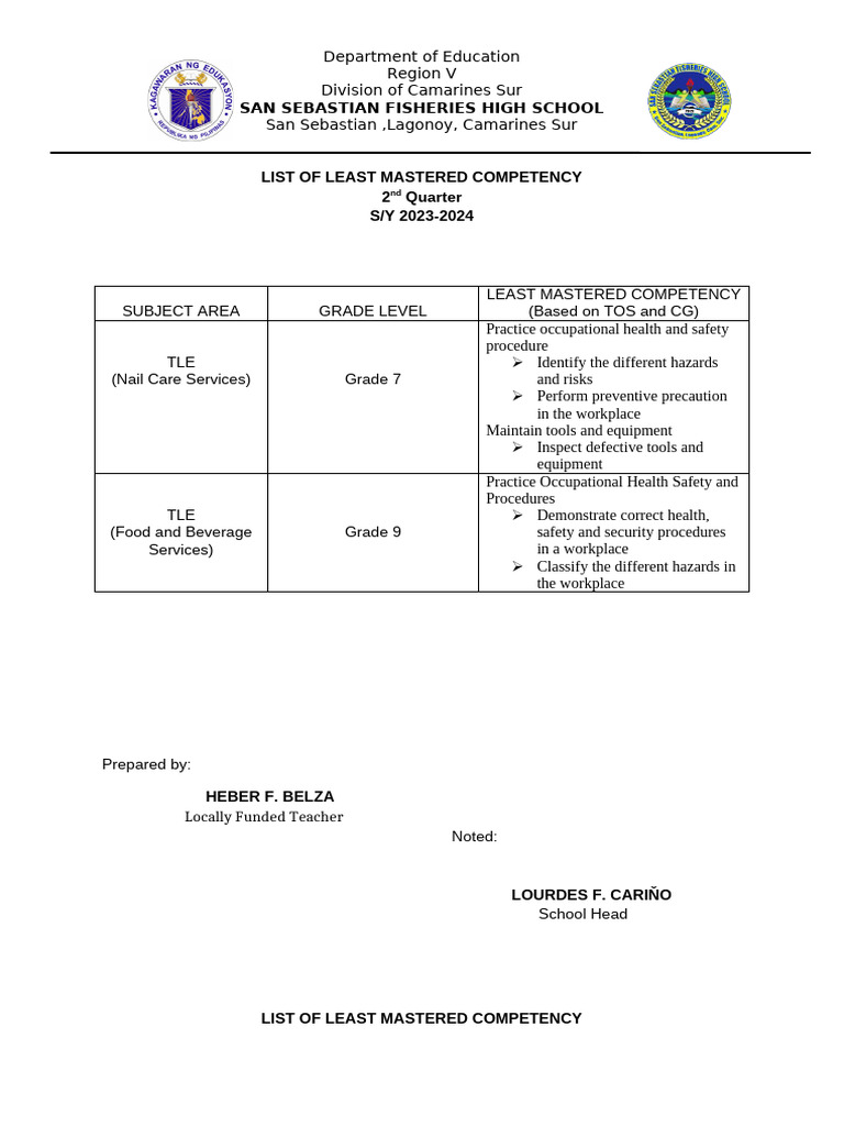 List of Least Mastered Competency | PDF