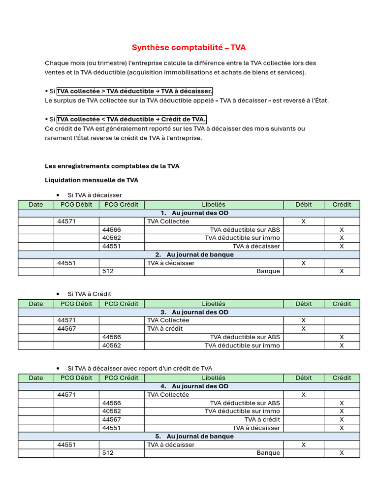 Support Synthèse 4 | PDF