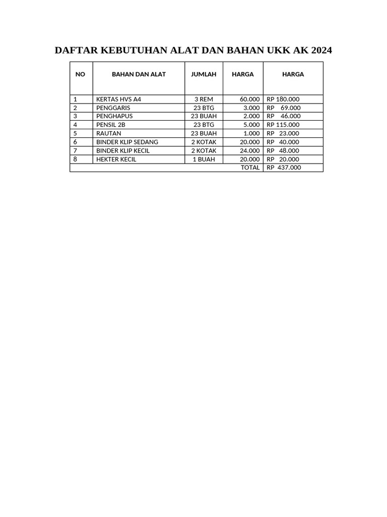 Daftar Kebutuhan Alat Dan Bahan Ukk Ak 2024 | PDF