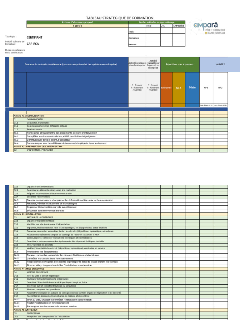 Tableau Strategique de Formation Cap Ifca | PDF