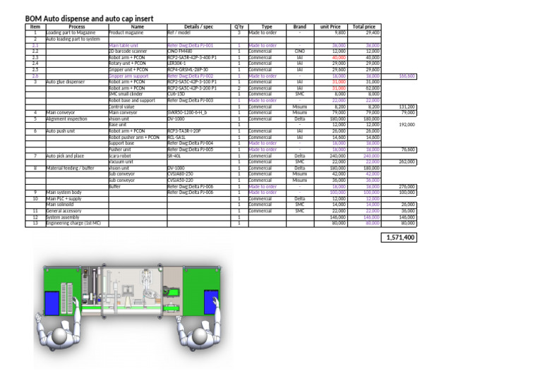 (Draft) BOM Revision 04 | PDF