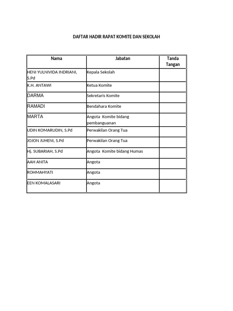 Daftar Hadir Rapat Komite | PDF