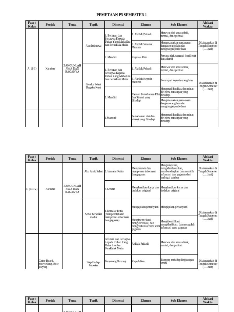 P5 Semester 1 & 2 SDN Kepatihan TP 2024 - 2025 | PDF