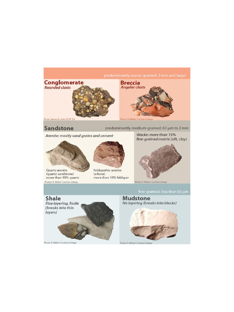Chemistry-Chemical-And-Bioclastic-Sedimentary-Rocks 3 | PDF