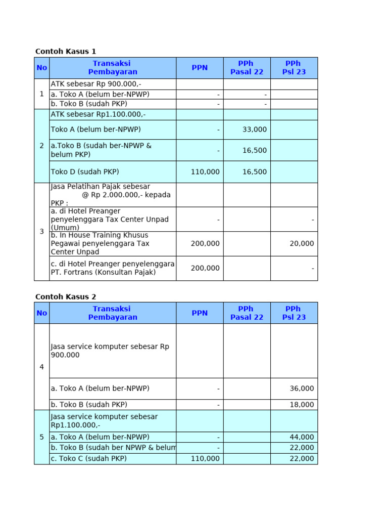 Contoh Soal PPN Dan PPH 22-23-4 | PDF