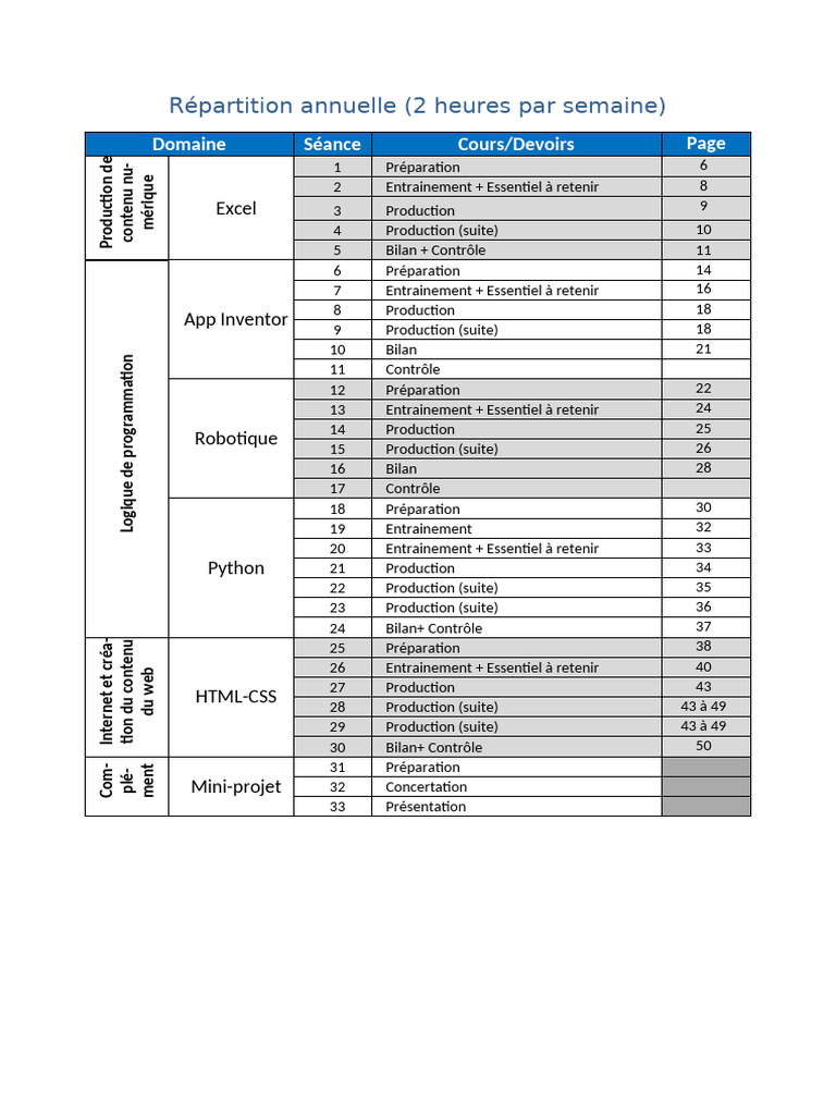 Répartition annuelle 3APIC | PDF