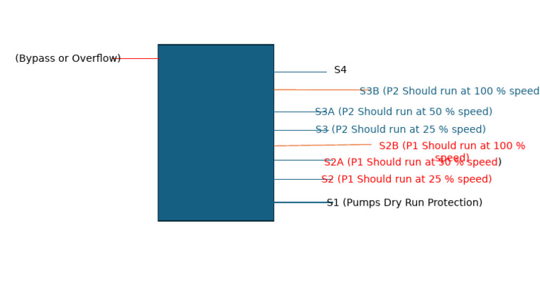 Pump Logic | PDF